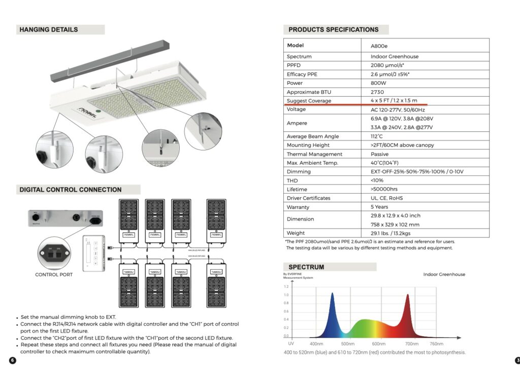 A800e LED Horticultural Luminaire - NOBEL COMMERCIAL | The Best Grow